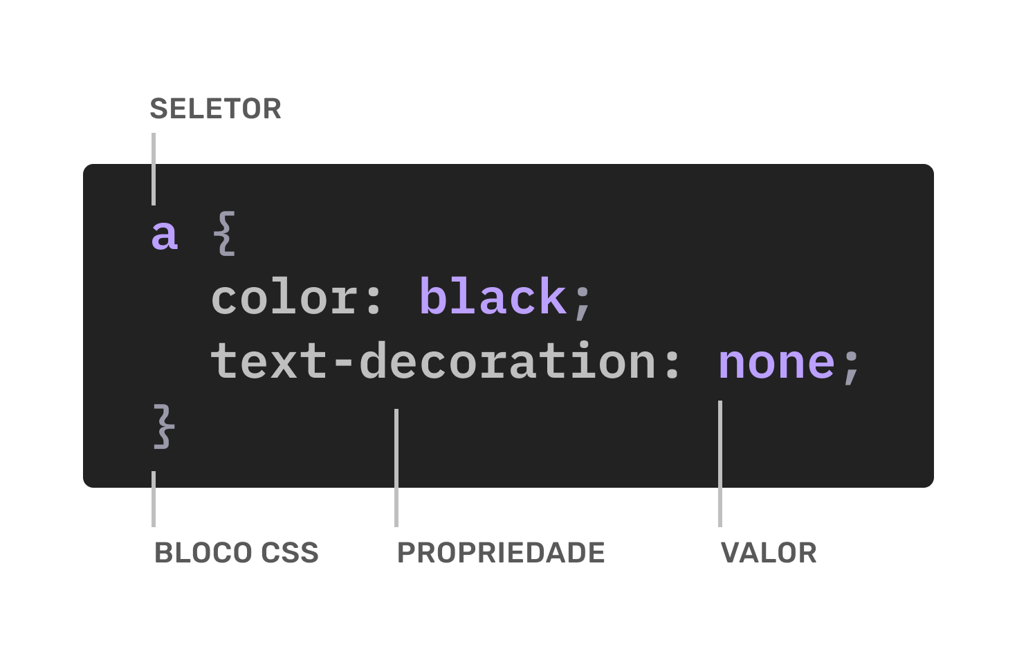 Html Css Origamidhtml Css Basico4 Css Basicocss Basicomd At Main · Fabiomonsoreshtml Css